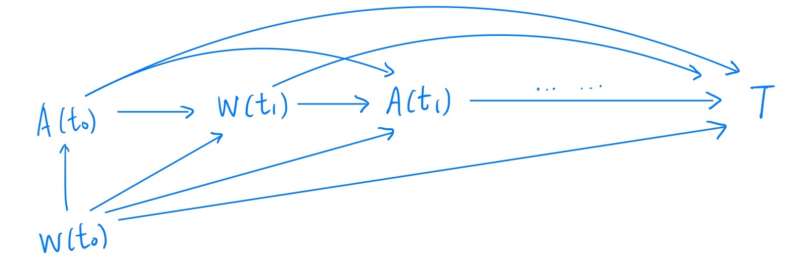 Causal Inference 1 – Introduction – Po-Kuei Chen